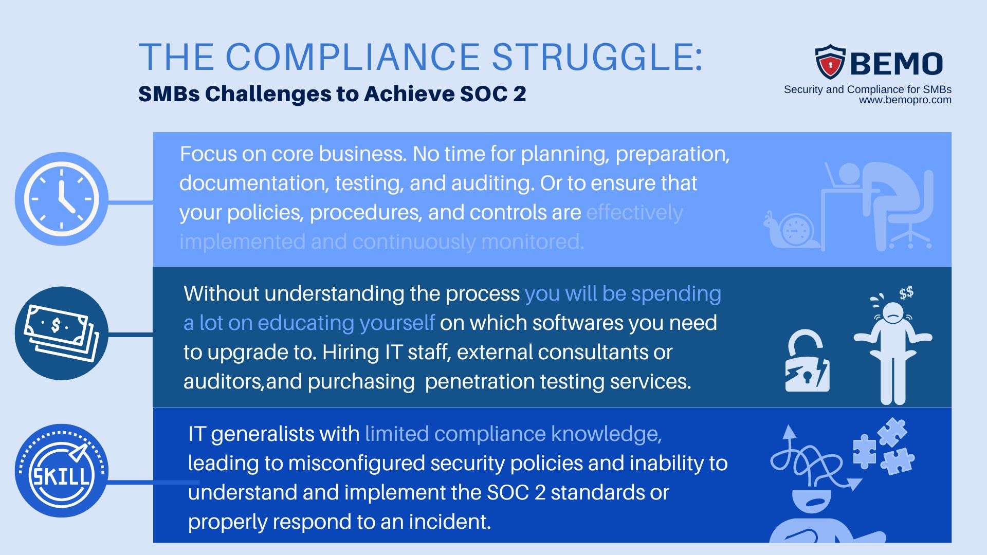 Top 3 Challenges SMBs Face Achieving SOC 2 Top 3 Challenges SMBs Face Achieving SOC 2